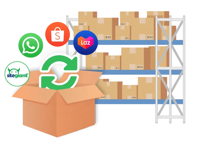 eCommerce ERP | #1 Multichannel ERP System in Malaysia