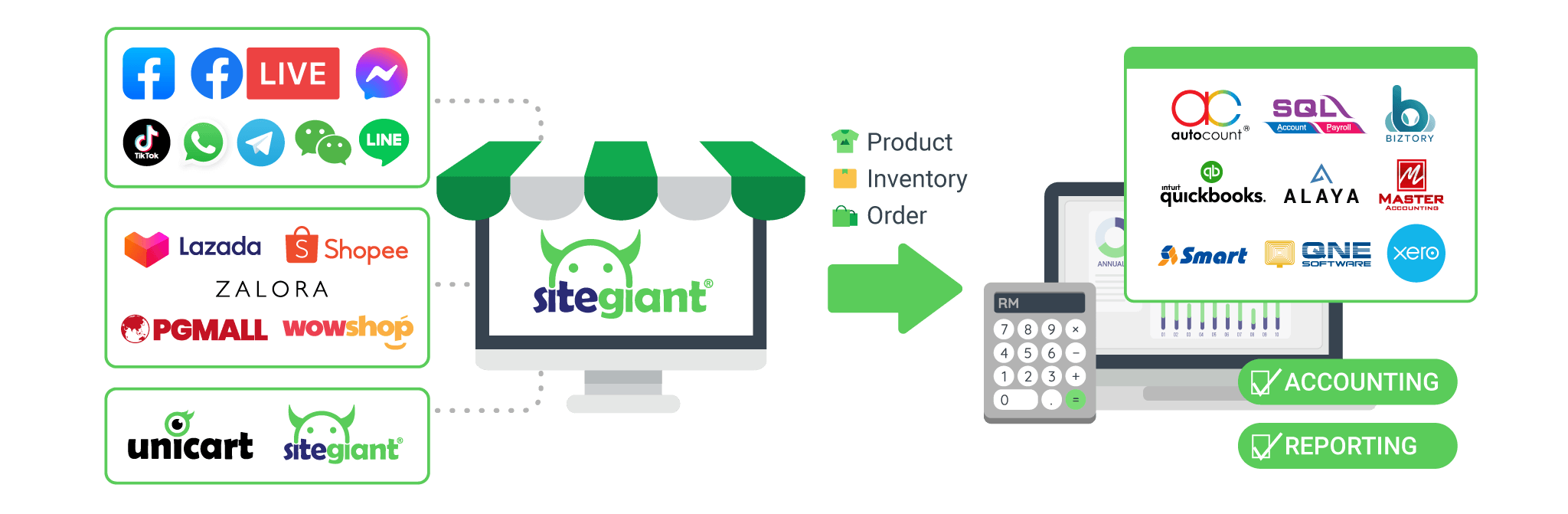 Accounting Sync for Malaysian eCommerce Merchants