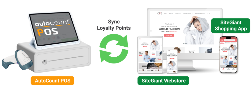 Elevate Your Retail Experience with SiteGiant and AutoCount POS