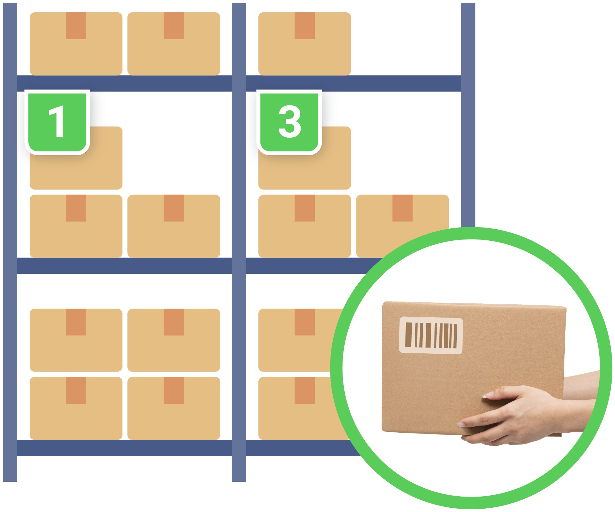 How WMS Improves Your Order Fulfillment Speed and Capacity - SiteGiant