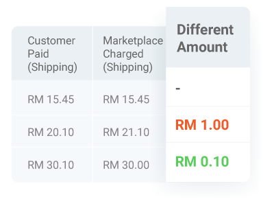 Simplifying Payment Reconciliation for eCommerce in Malaysia