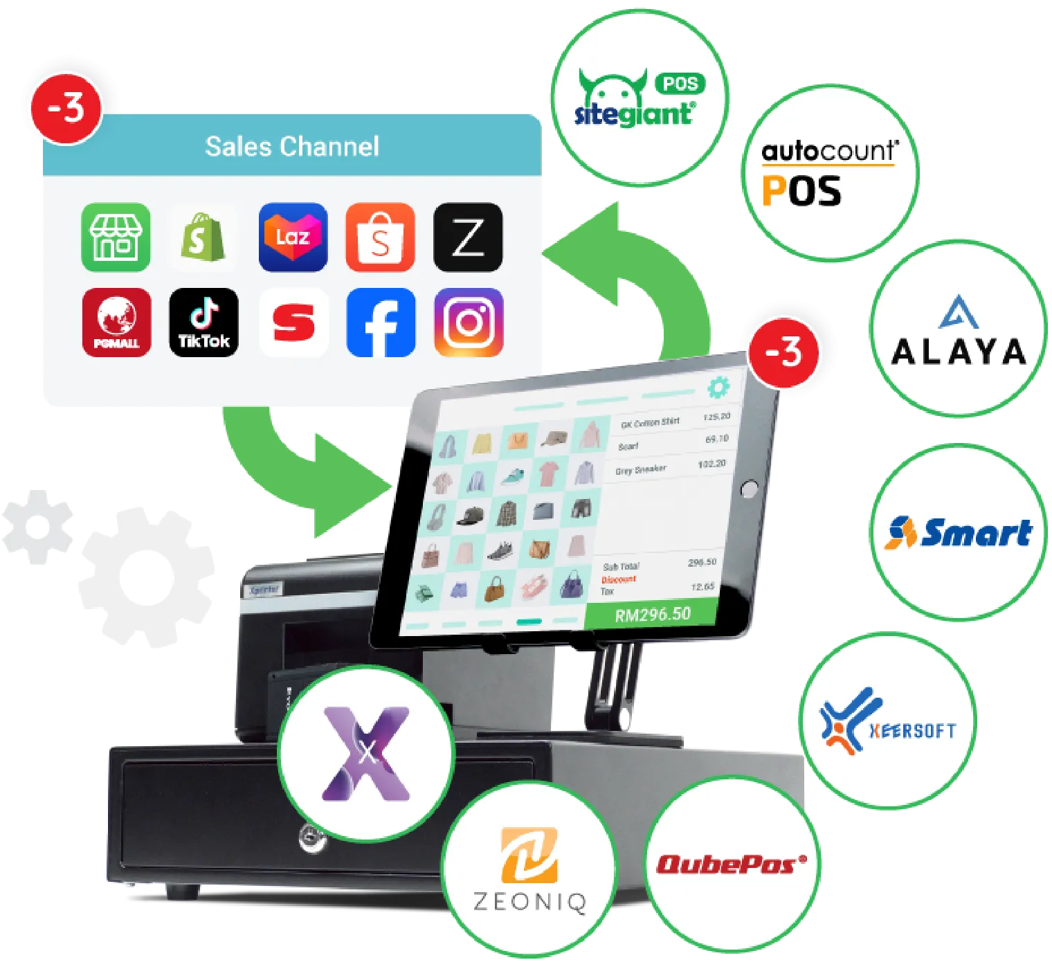OMO Omnichannel New Retail Solution | Online-Merge-Offline